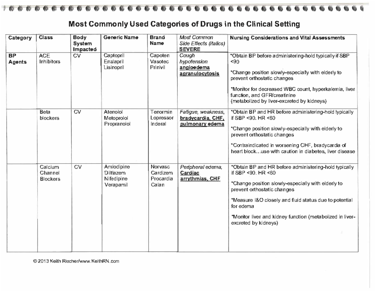 Most Commonly Used Categories of Drugs in the Clinical Setting