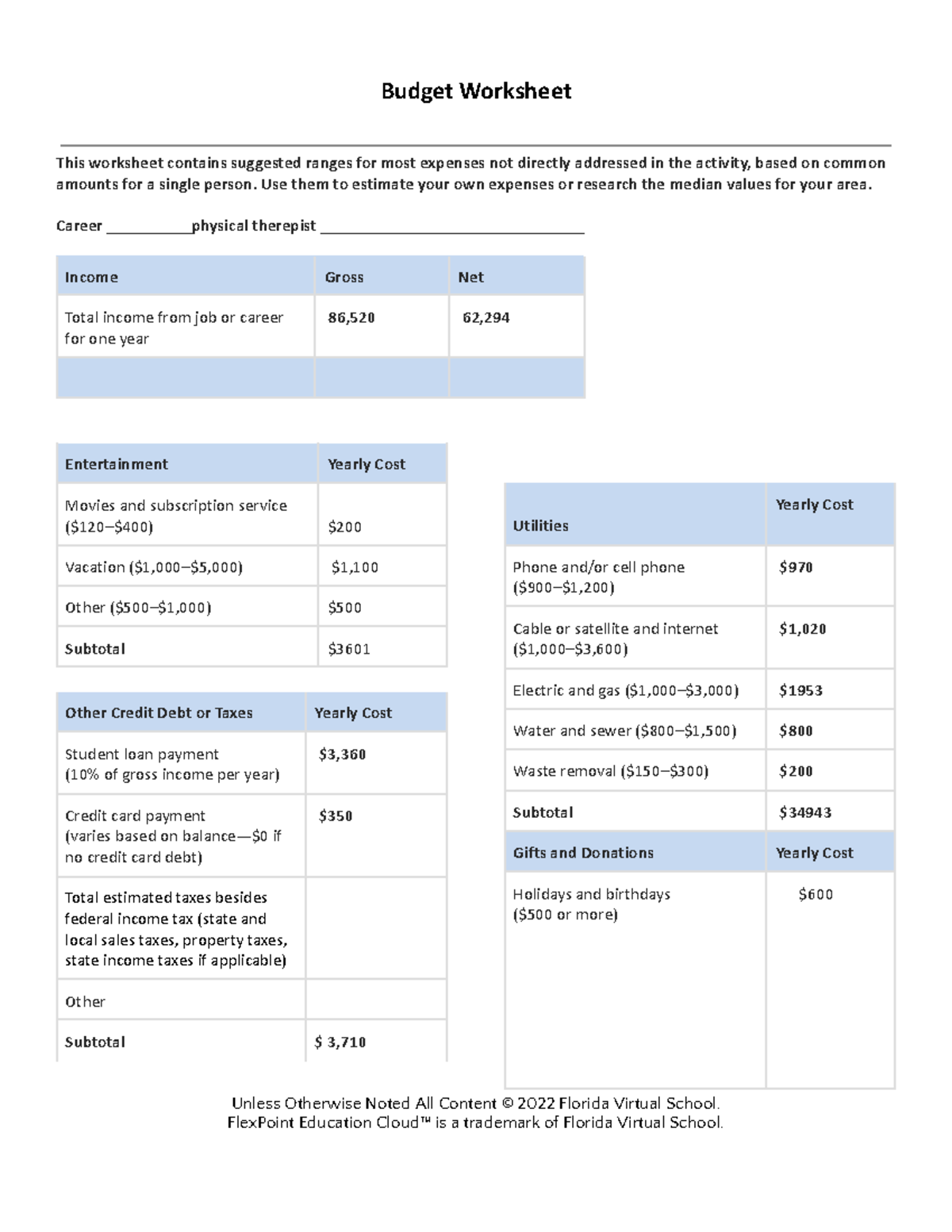 Budgetworksheet - budget assingment - Budget Worksheet This worksheet ...