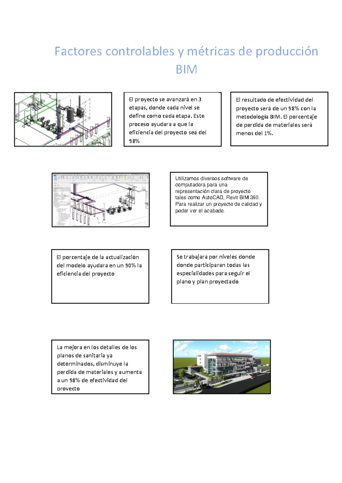 Factores controlables y métricas de producción BIM - El proyecto se ...