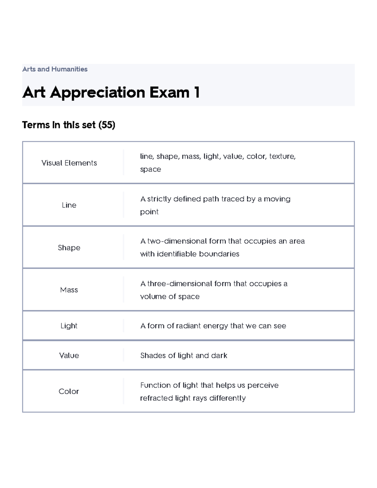 Art Appreciation Exam 1 Flashcards Quizlet - Art Appreciation Exam 1 ...