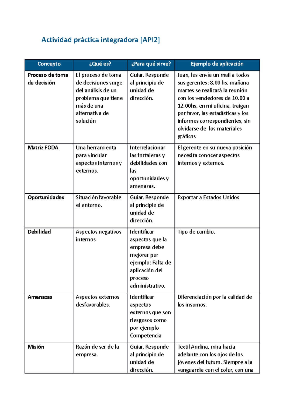Actividad 4 M2 modelo - Actividad práctica integradora [API2] Concepto ¿Qué es? ¿Para qué sirve ...