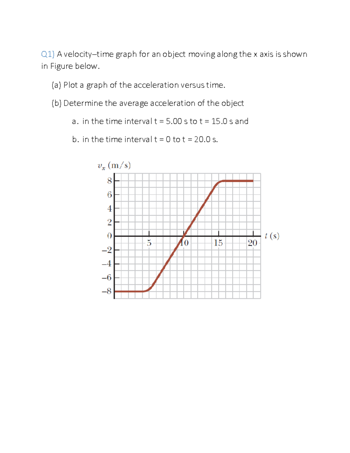 Suggested Problems Week2 Motion In One Dimesion - Q 1 ) A velocity–time ...