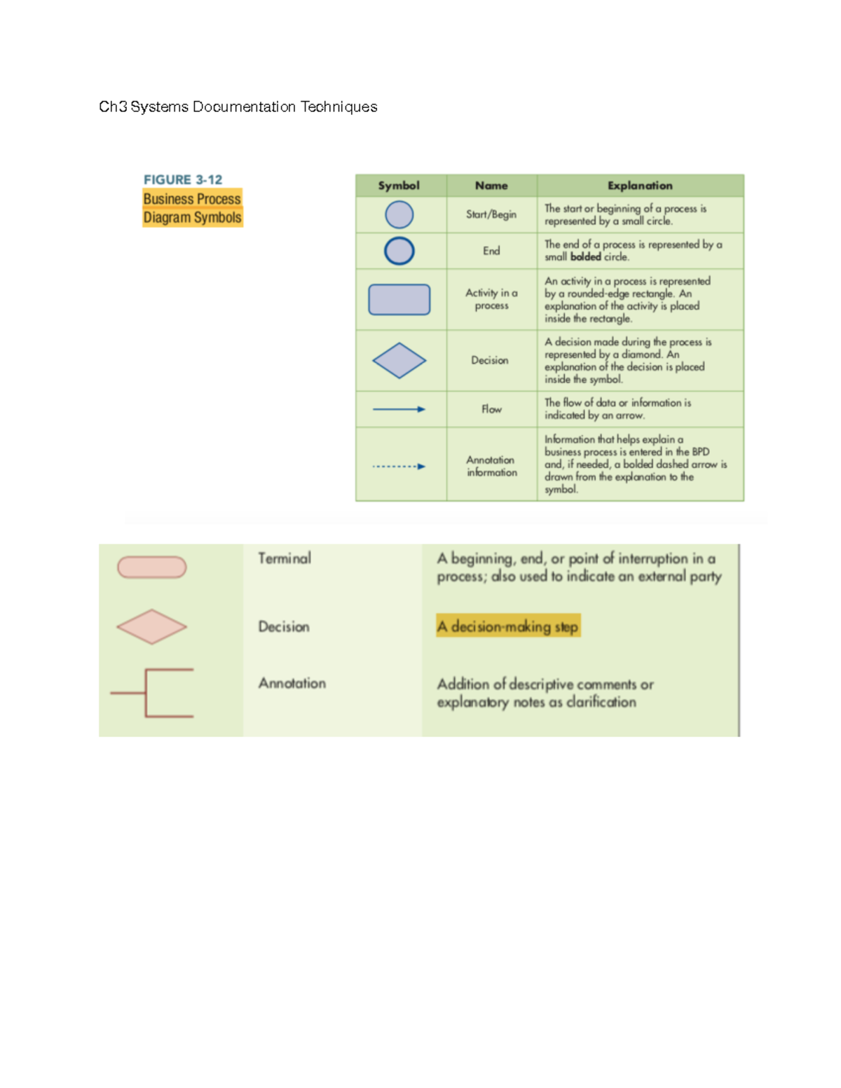 Exam 2 review CH3-Ch7 - Ch3 Systems Documentation Techniques If a ...