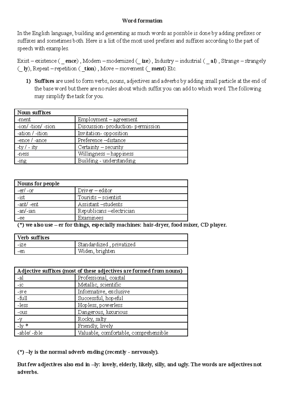 Word formation - Here is a list of the most used prefixes and suffixes ...