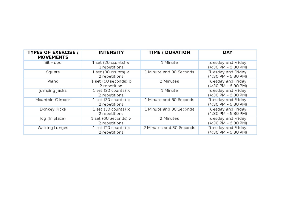 Pathfit - Exercise Program - TYPES OF EXERCISE / MOVEMENTS INTENSITY ...