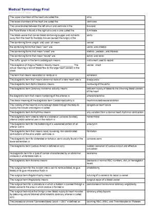 Basics of Medical Terminology 2 - In the following slides, we will ...