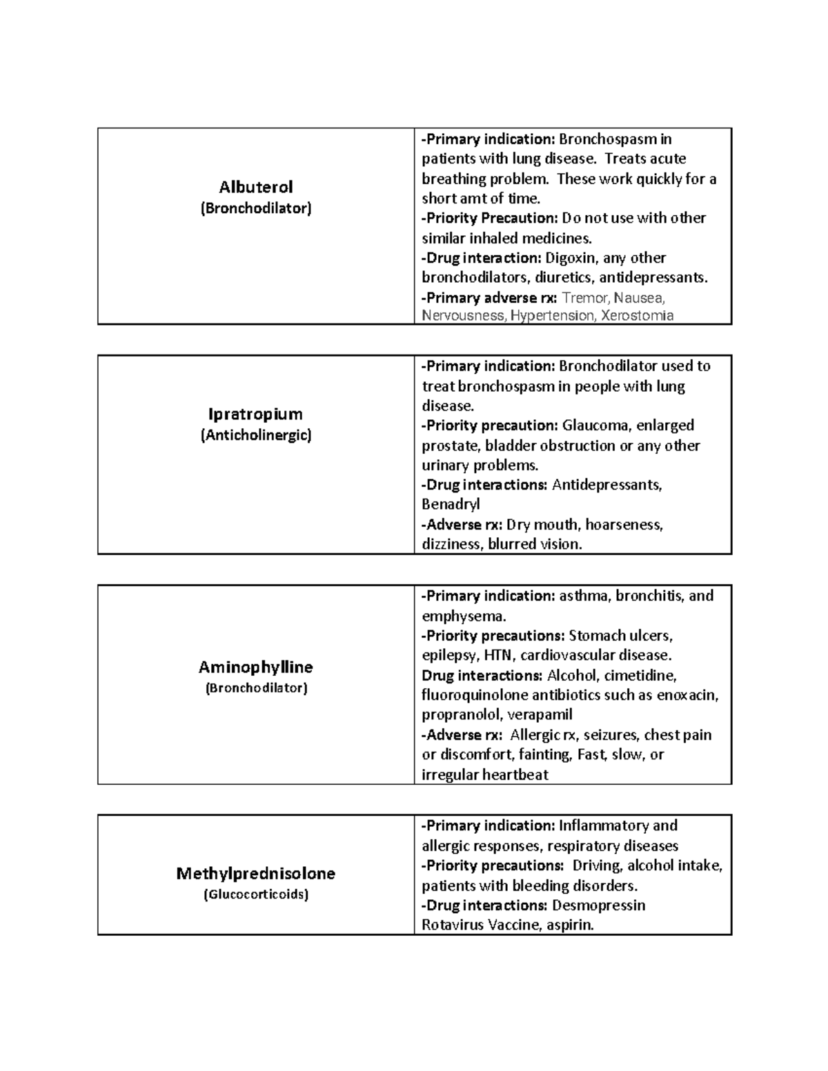 Wk 4 med cards Med surg - Albuterol (Bronchodilator) - Primary ...
