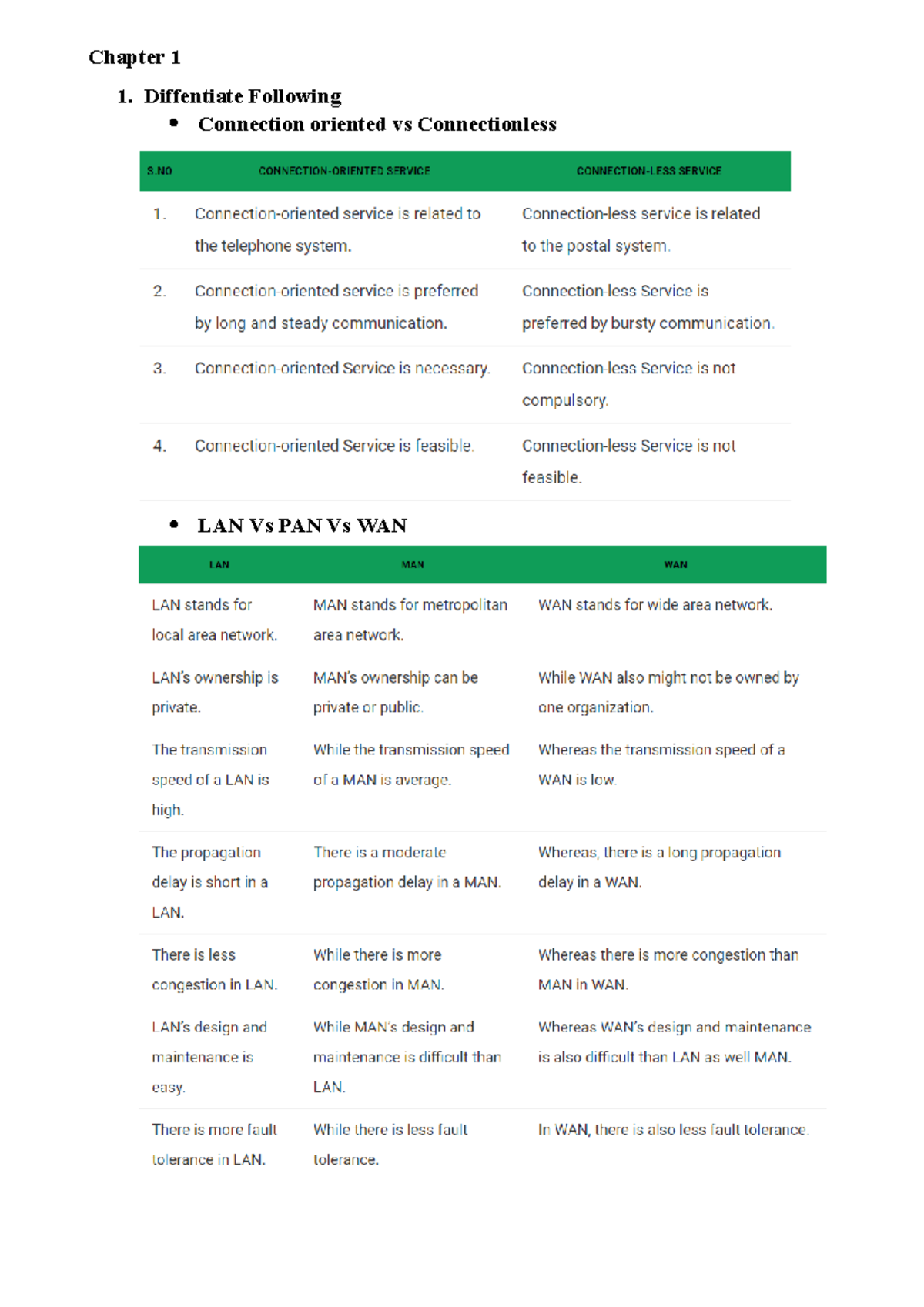 Cn - computer - Chapter 1 1. Diffentiate Following Connection oriented vs Connectionless LAN Vs ...