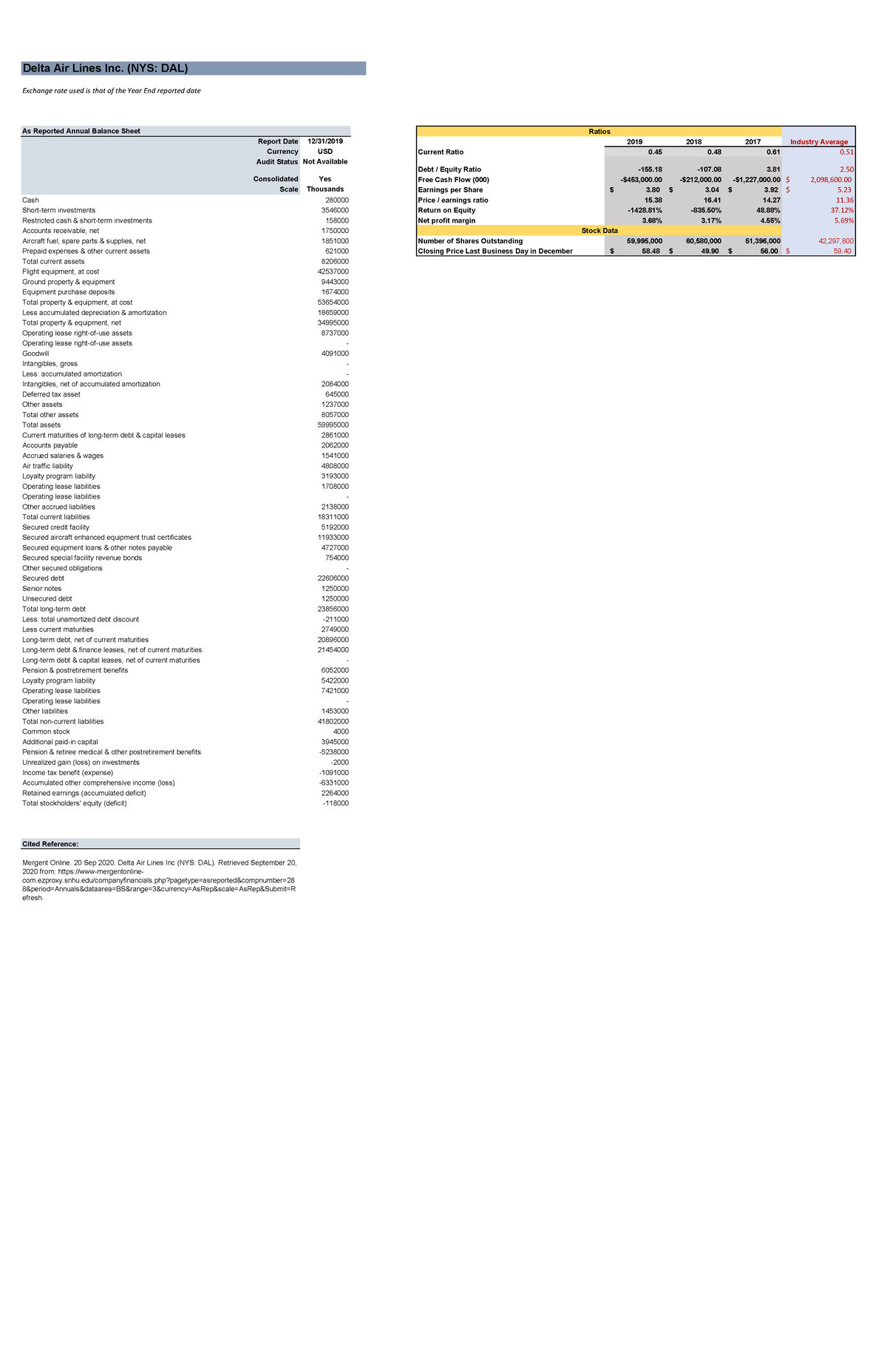 FIN-320 Module 6 Excel Assignment - Exchange rate used is that of the ...