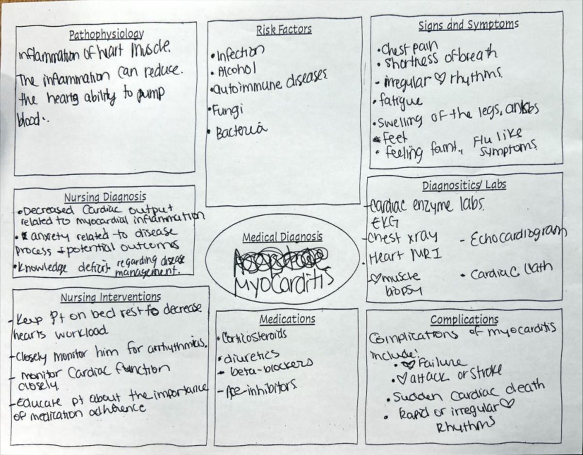 Concept map - Study help - Nur 212 - Studocu