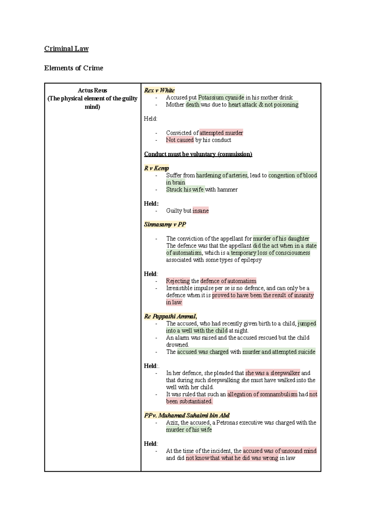 Criminal Law Final - Criminal Law Elements of Crime Actus Reus (The ...