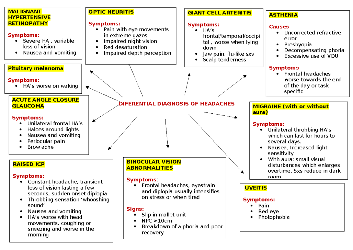 Diferential Diagnosis OF Headaches - DIFERENTIAL DIAGNOSIS OF HEADACHES ...