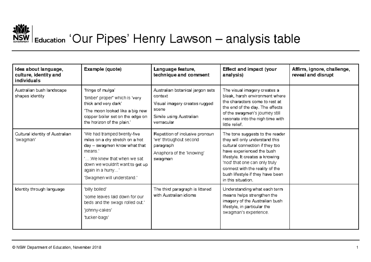 405227195 resource 9b our pipes teacher notes - Studocu