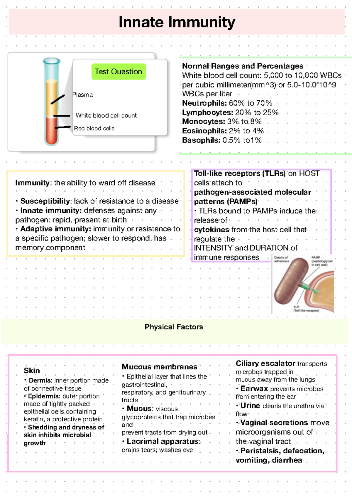 Immunology 1 Innate Immunity - Innate Immunity Normal Ranges and ...