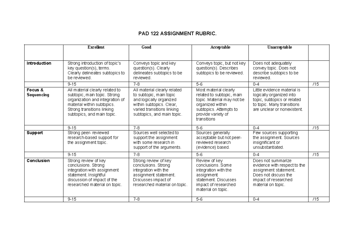 PAD 122 Assignment Rubric - PAD 122 ASSIGNMENT RUBRIC. Excellent Good ...