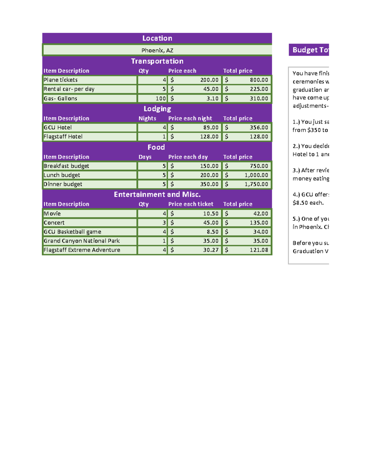 UNV103 T6 Excel Budget Assignment - Item Description Qty Price each ...