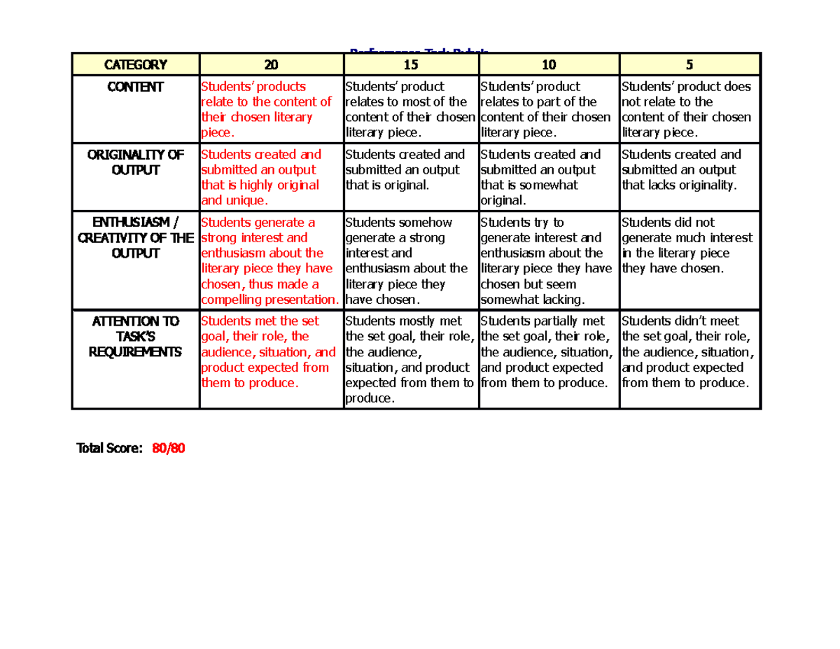 G2 Performance TASK Rubric - Performance Task Rubric Total Score: 80 /8 ...