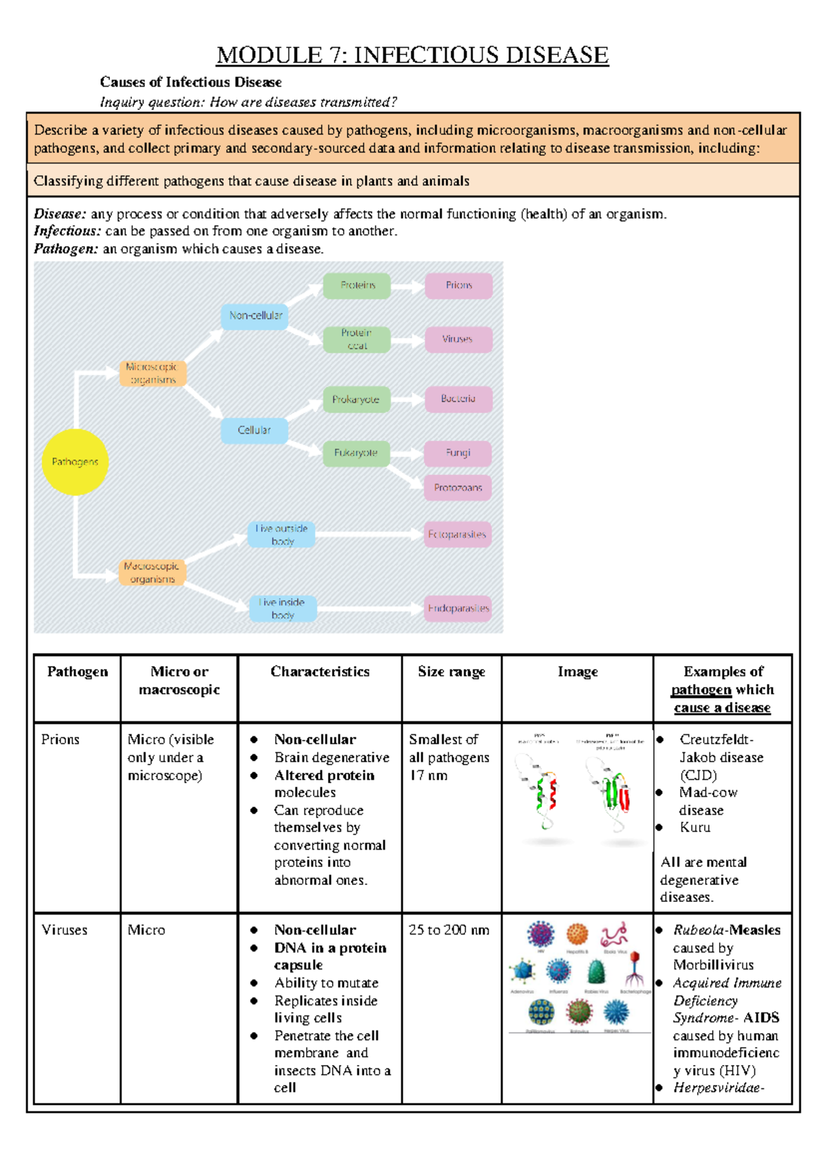Module 7 Infectious Diseases - MODULE 7: INFECTIOUS DISEASE Causes of ...