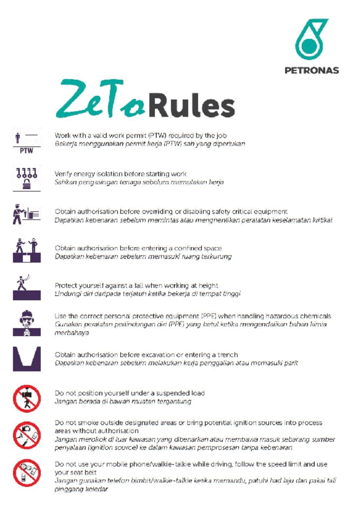 Zeto Rules PCSB - To memorize and to apply in situations as needed ...