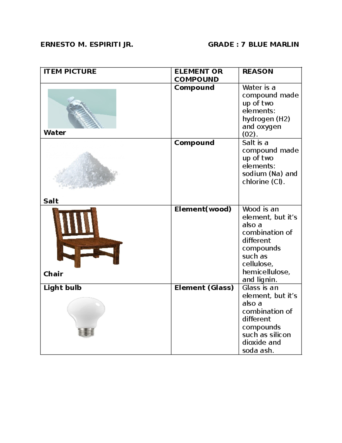 Kulas and pandong - TLE - ERNESTO M. ESPIRITI JR. GRADE : 7 BLUE MARLIN ...