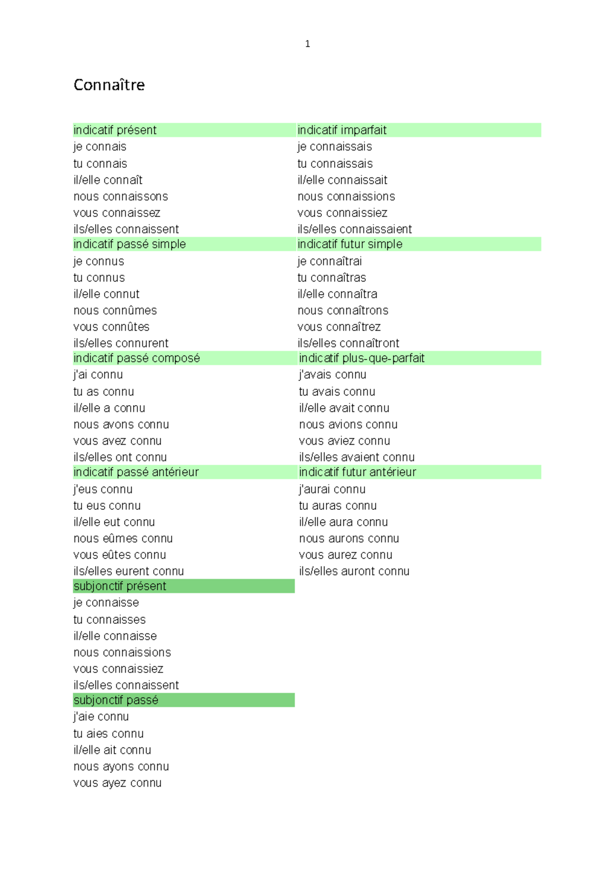 9, S2, Grammaire 2, Gr 1,2,3,4, 2020-2021 - Connaître indicatif présent ...
