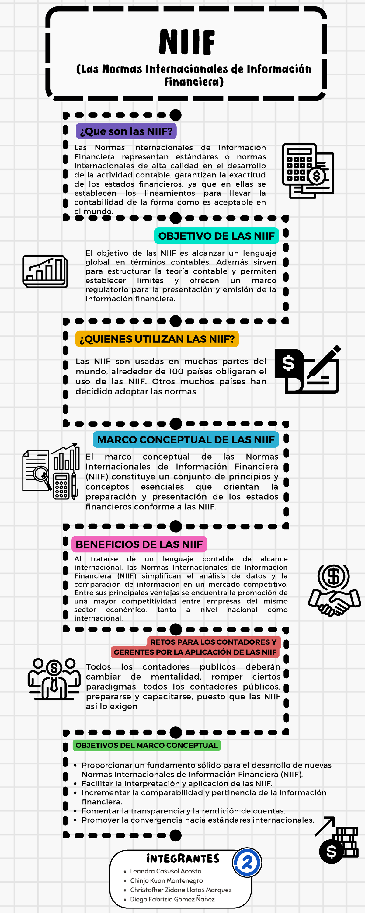 Infografia NIIF - ajsjakdkdljkenwjcnjenjncskmnce - ¿Que son las NIIF ...