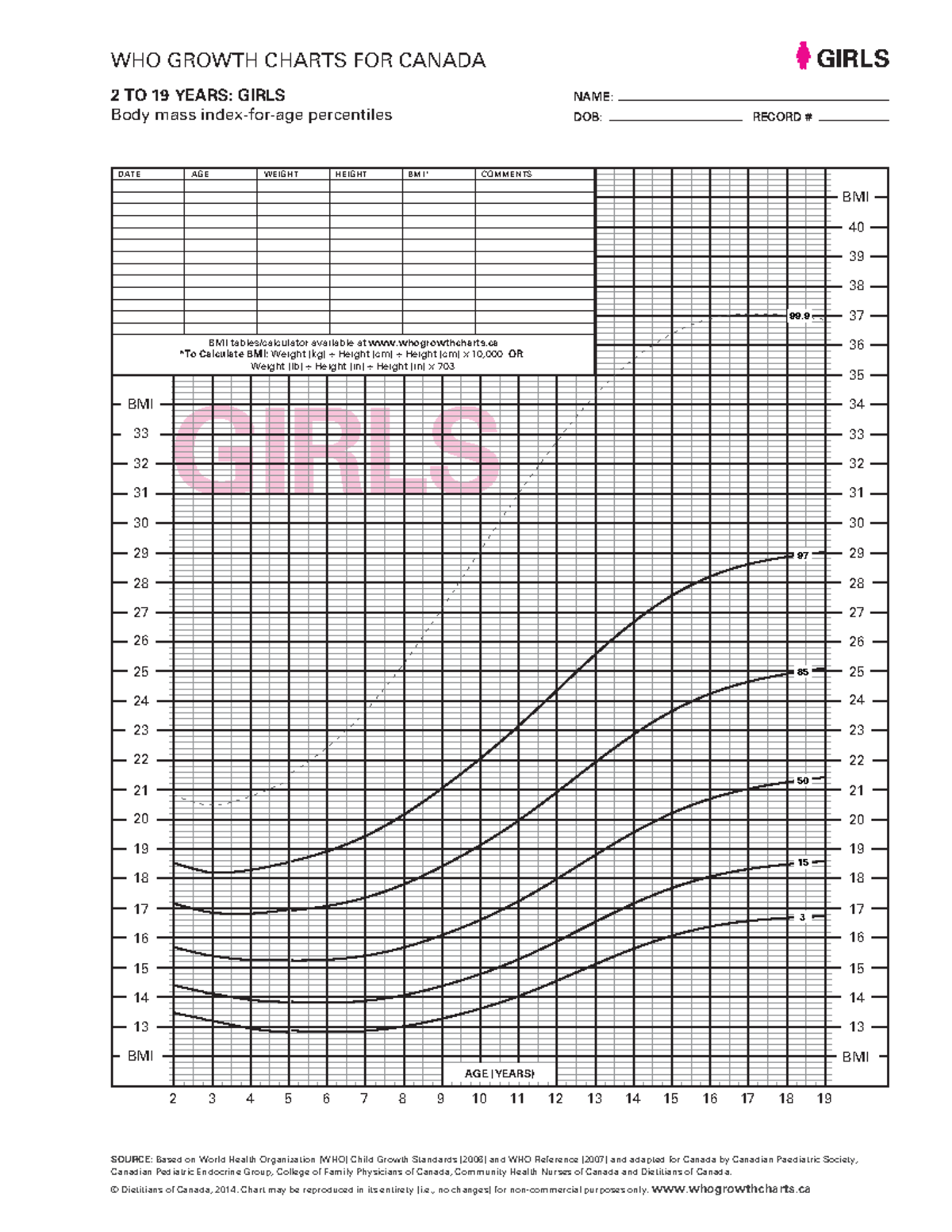WHO Canada Chart Female BMI 2 - 19 years - GIRLS AGE (YEARS) 2 TO 19 ...