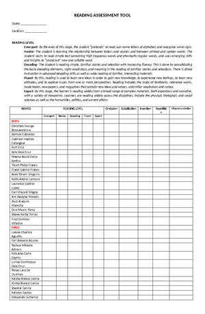 Short Story Rubric - Rubric For the Final Performance Task in Creative ...