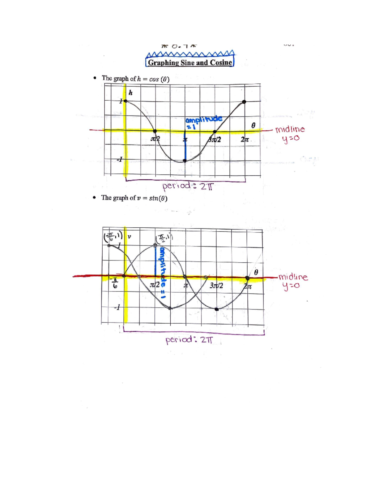 GRAPHING SINE AND COSINE FUNCTIONS MAT182 CGCC Studocu
