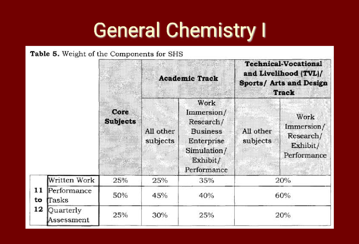General Chemistry 1 notes - General Chemistry I Physical and Chemical ...