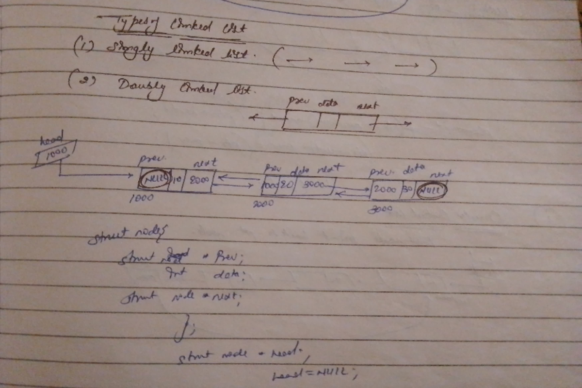 Types Of Linked List Lectures Notes From Physics Wallah Introduction To Data Structures And