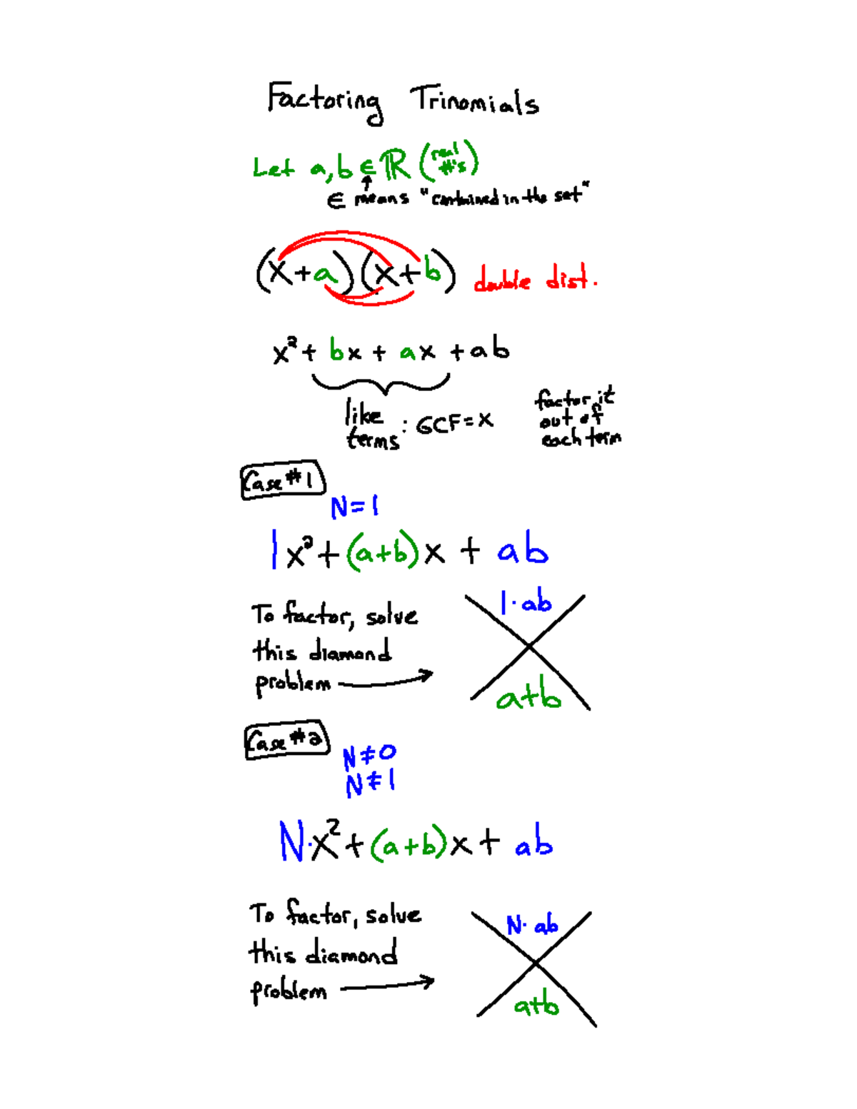 Alg 1 Ch 8 Notes 02 - Trinomial Factoring - MATH 021 - Studocu