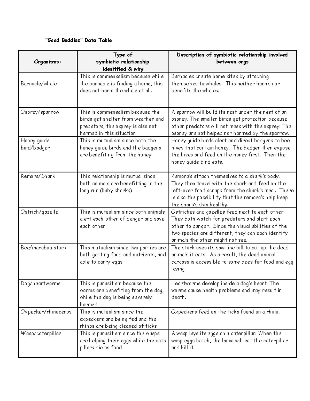 Camie Idzinski - Good Buddies card game worksheet - “Good Buddies” Data ...