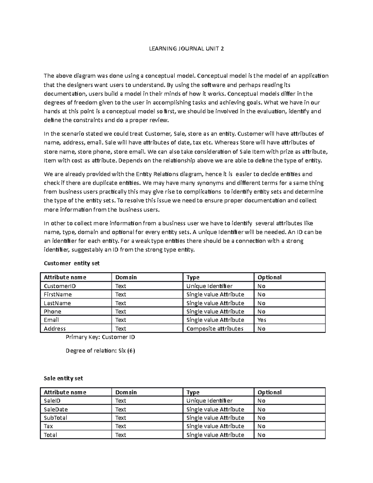 Learning Journal UNIT 2 (CS 2203) - LEARNING JOURNAL UNIT 2 The above diagram was done using a ...