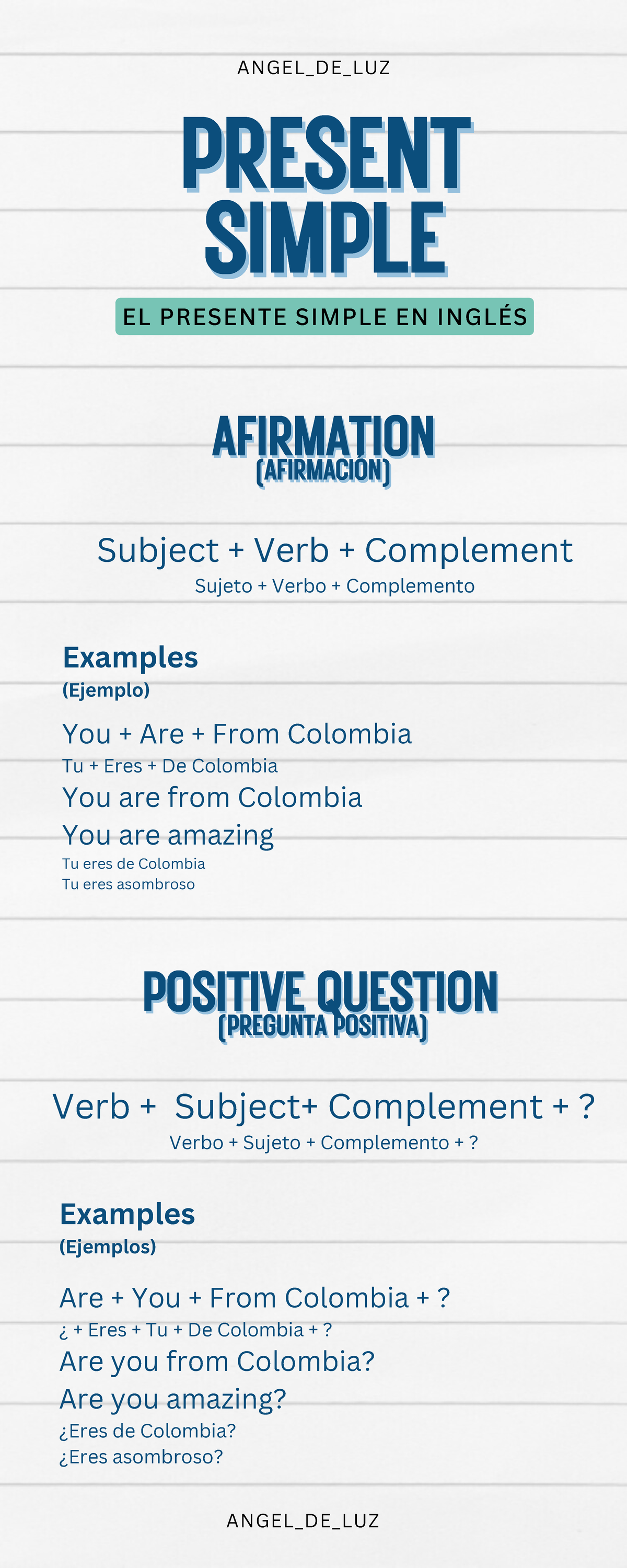 Infografía del presente simple positivo en inglés, fácil y rápido de ...