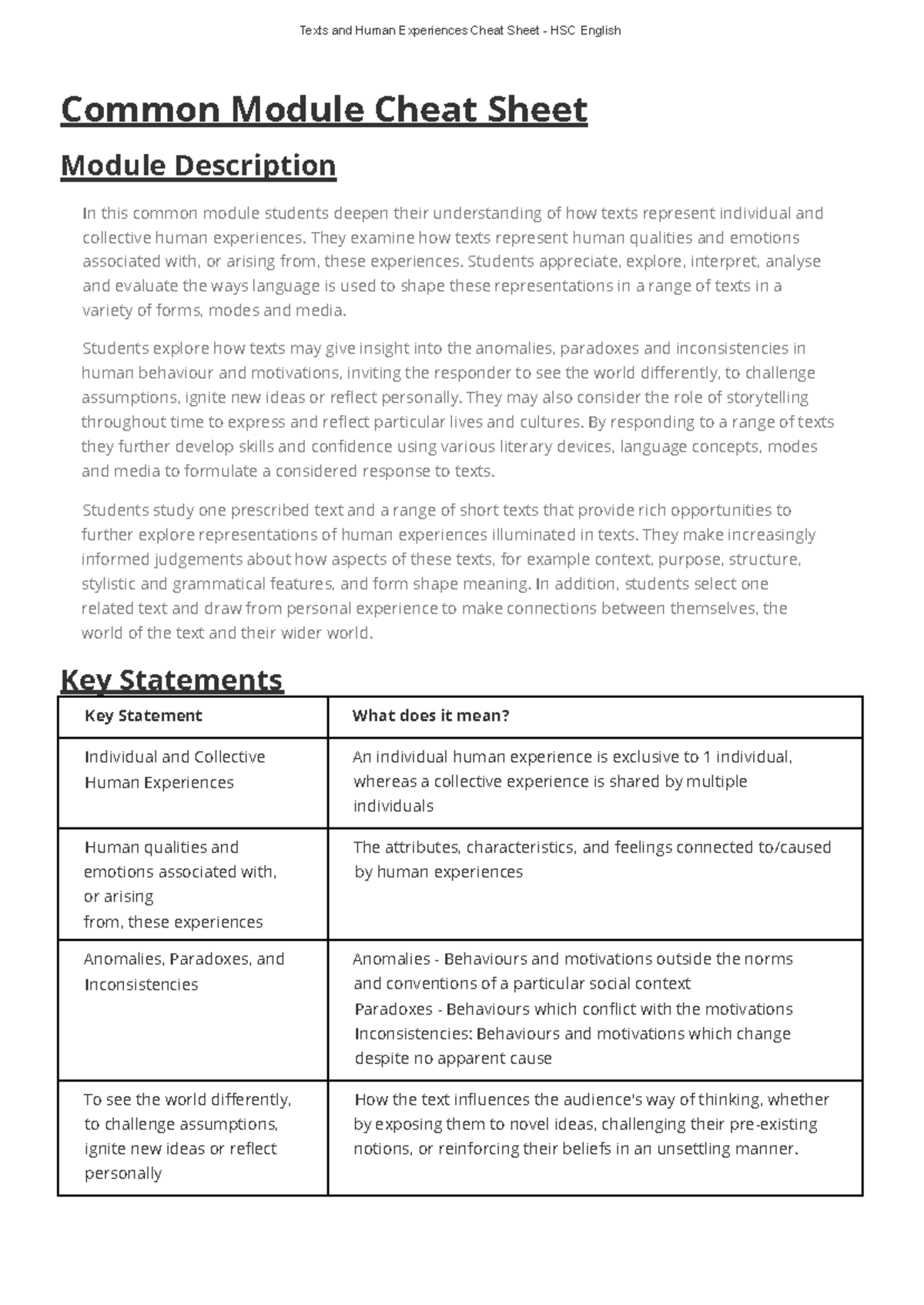 Common Mod Cheat Sheet - English std - Rosemary dobson - Texts and ...