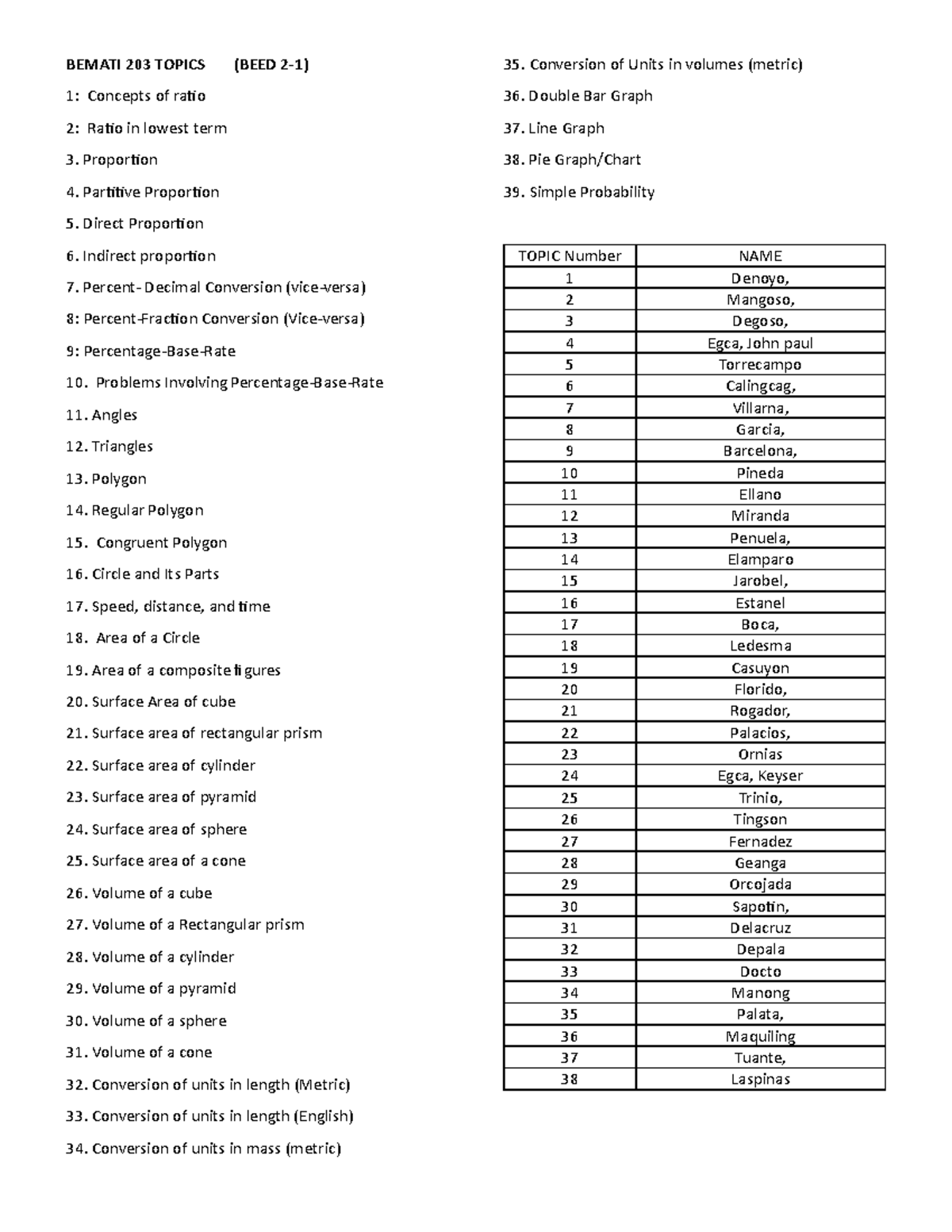Bemati 203 Assigned Topics BEED 2 1 - BEMATI 203 TOPICS (BEED 2-1) 1: Concepts of ratio 2: Ratio ...