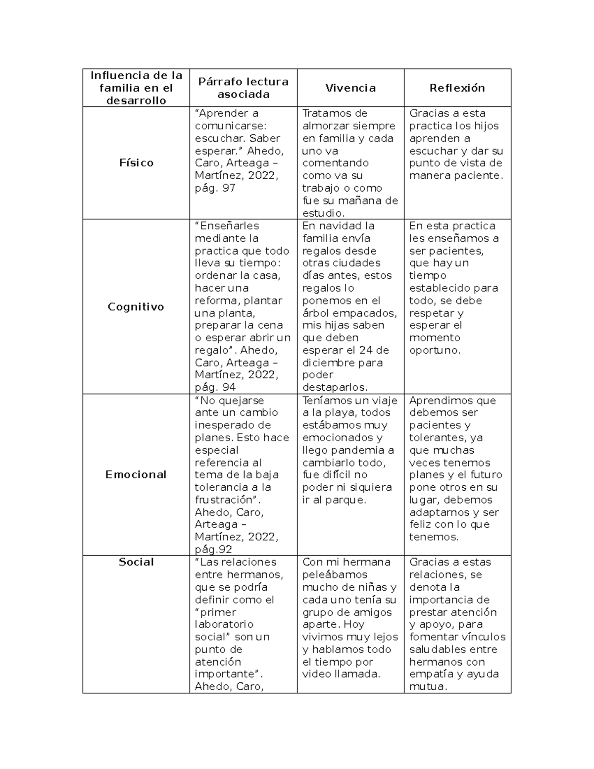 3. Matriz JMina - Resumen Catedra Social Solidaria - Influencia de la ...
