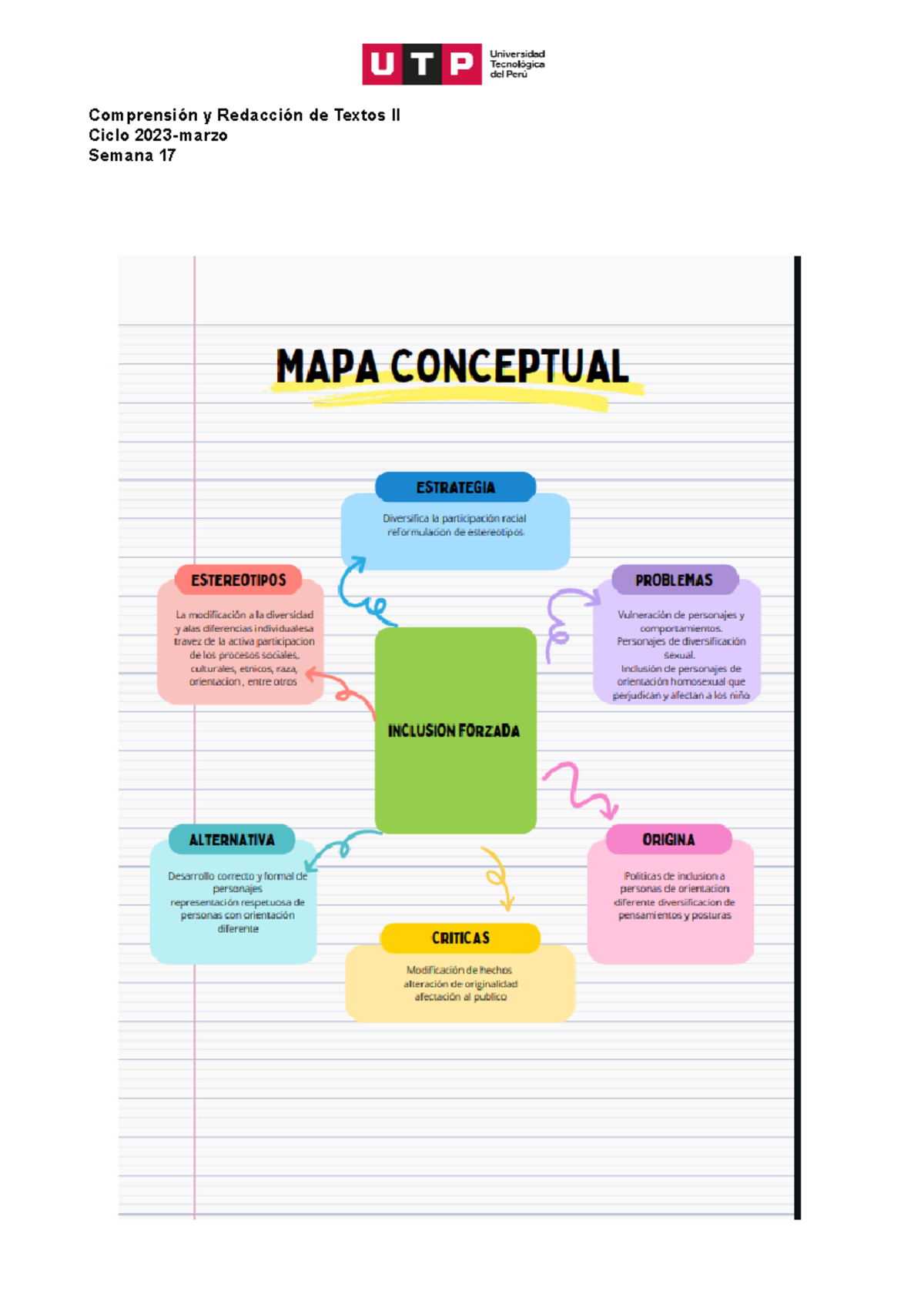 S17+-+Formato+para+el+esquema+de+producci%C3%B3n-1 - Comprensión y ...
