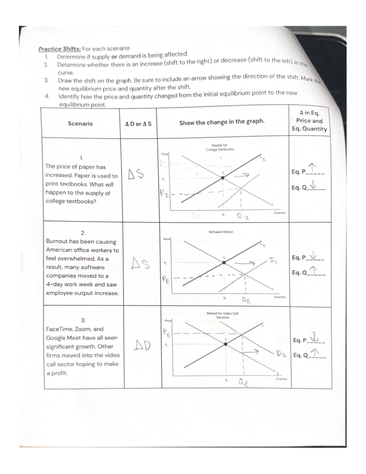 Practice Shifts of Demand or Supply - Studocu