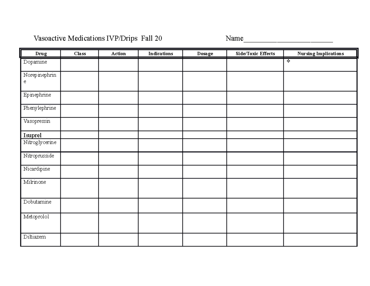 ACLS medications - med, dosage, side effects, use - Vasoactive ...