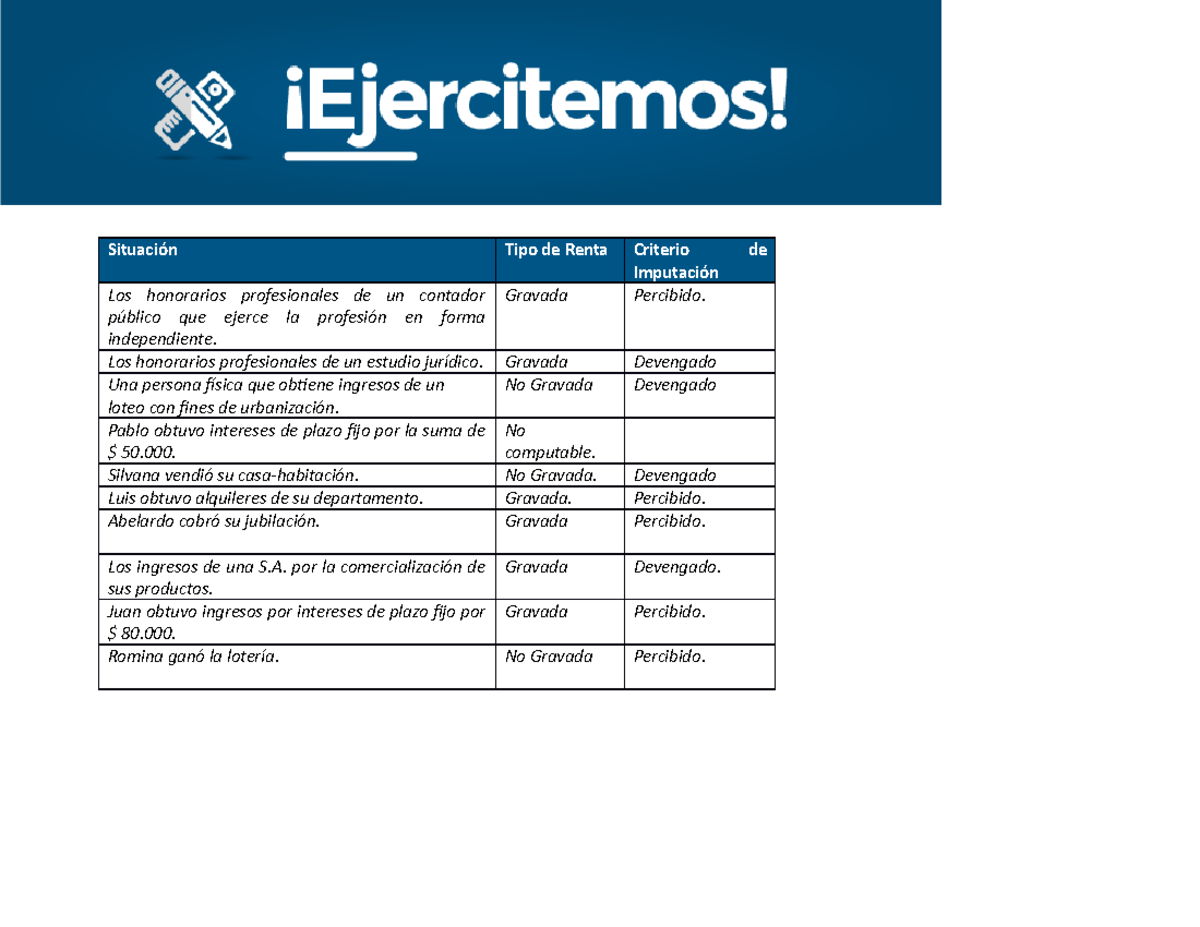 Actividad 4 M1 modelo - api 100% - Seminario de práctica impositiva ...