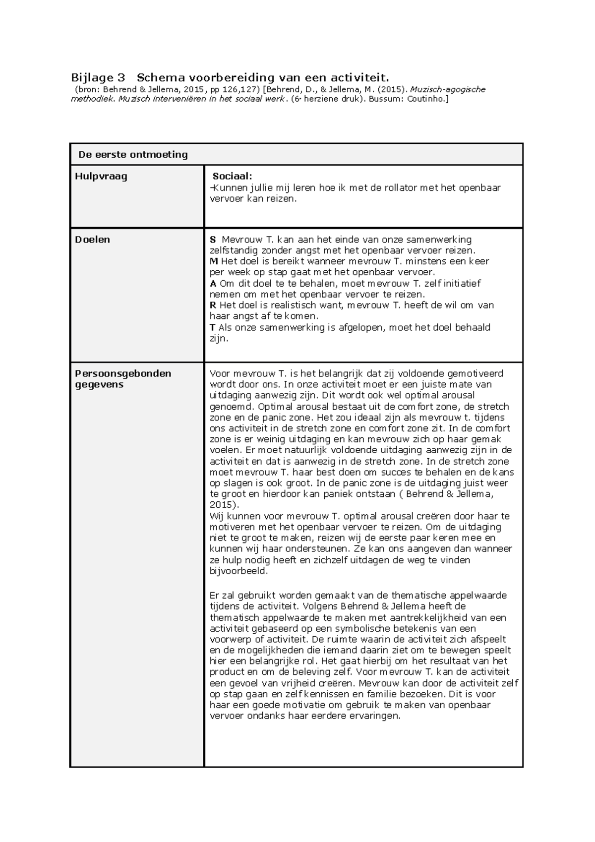Activiteitenplan voor doelgroep eenzame ouderen - Bijlage 3 Schema voorbereiding van een ...