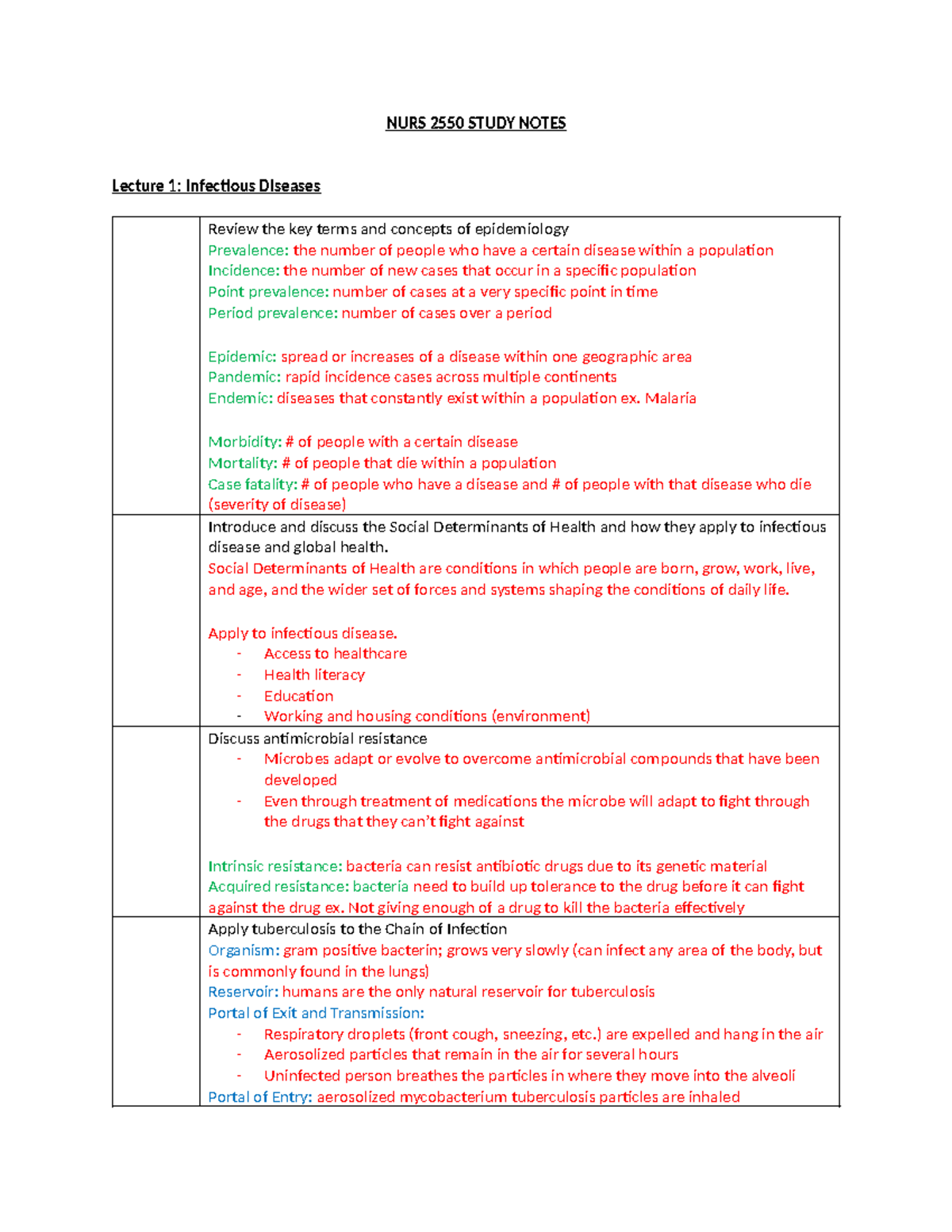 Microbiology study notes - NURS 2550 STUDY NOTES Lecture 1: Infectious ...