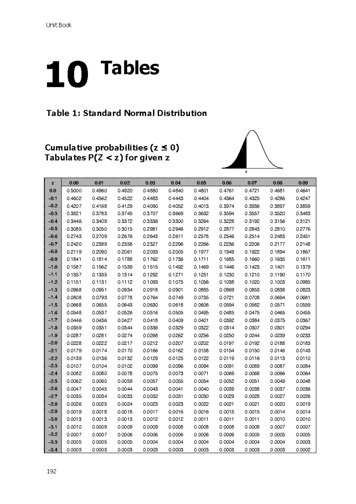 ETG1102 Unit Book T10 Statisitical Tables - Tables Table 1: Standard ...