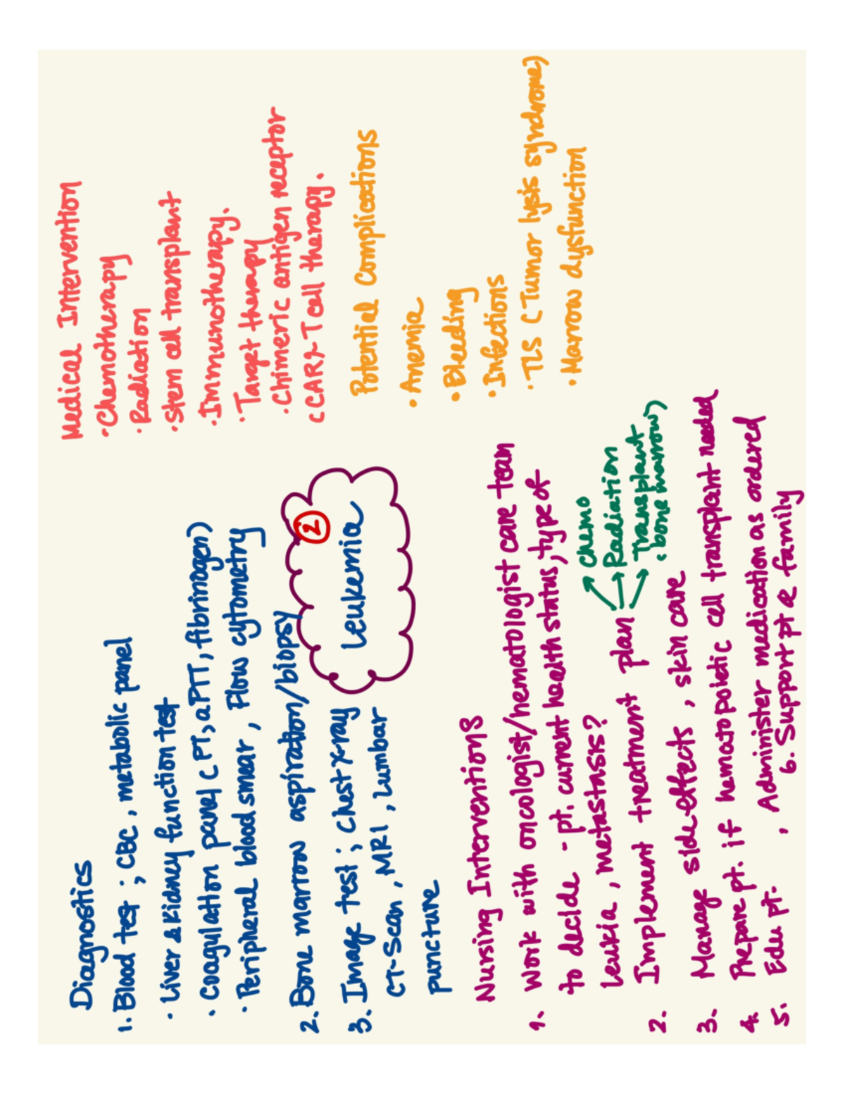 Leukemia page 2 - Concept map - Diagnostics Medical Intervention 1 ...