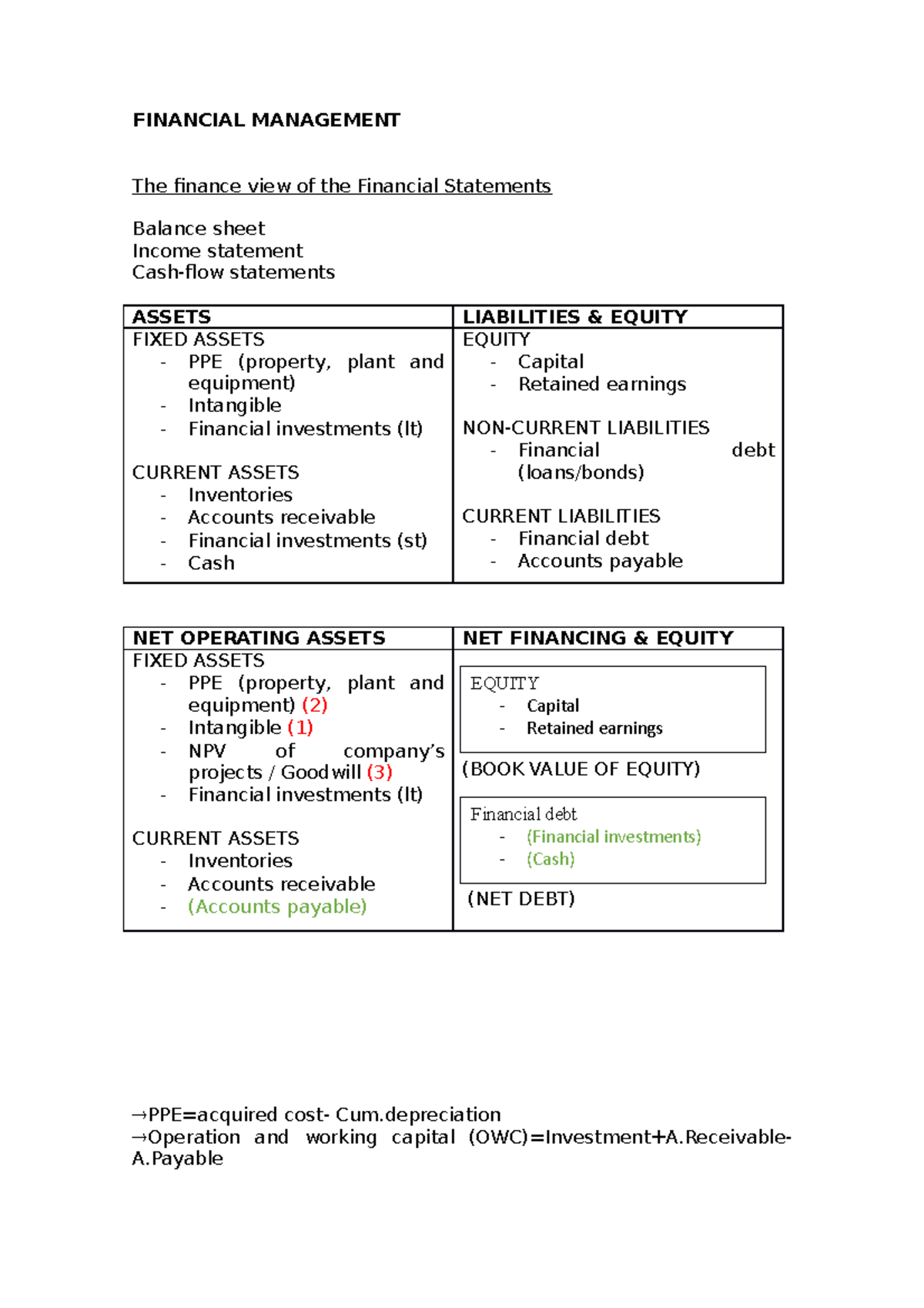 Financial Management - FINANCIAL MANAGEMENT The finance view of the ...