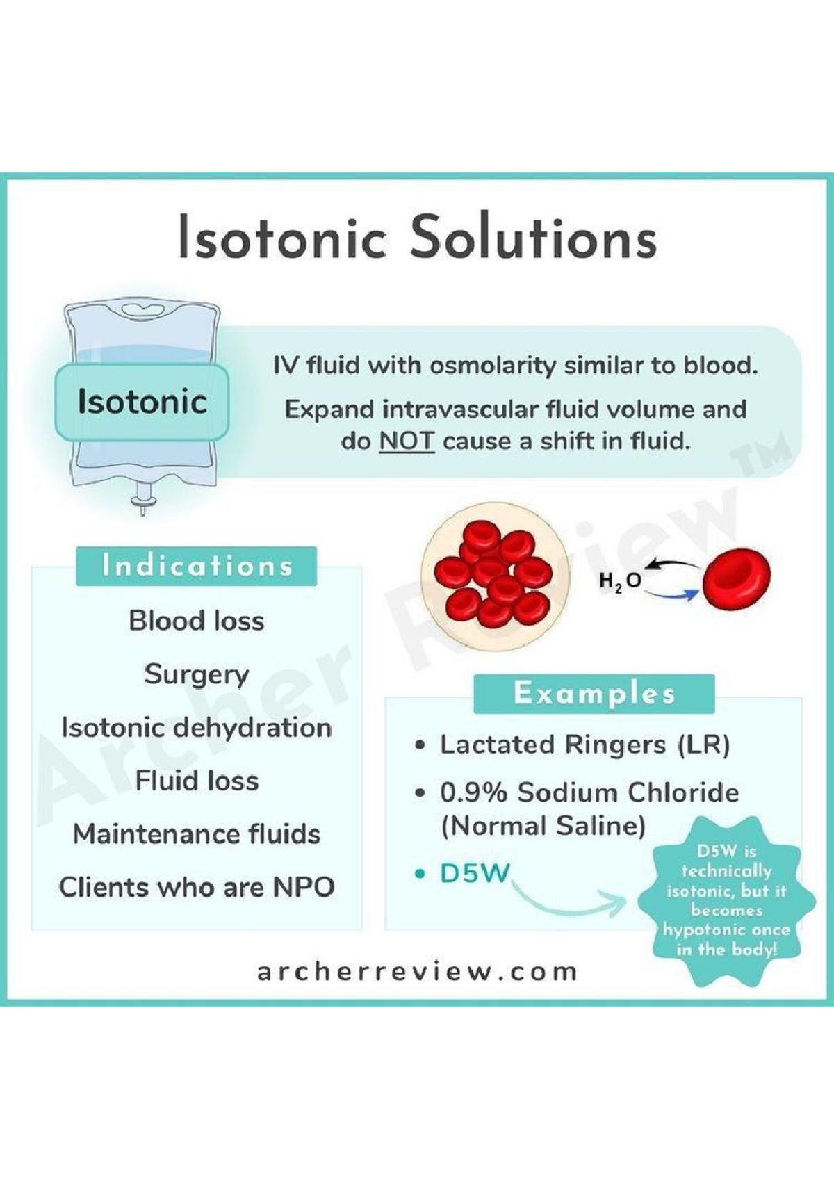 Isotonic solution - Isotonic Expand intravascular fluid volume and do ...