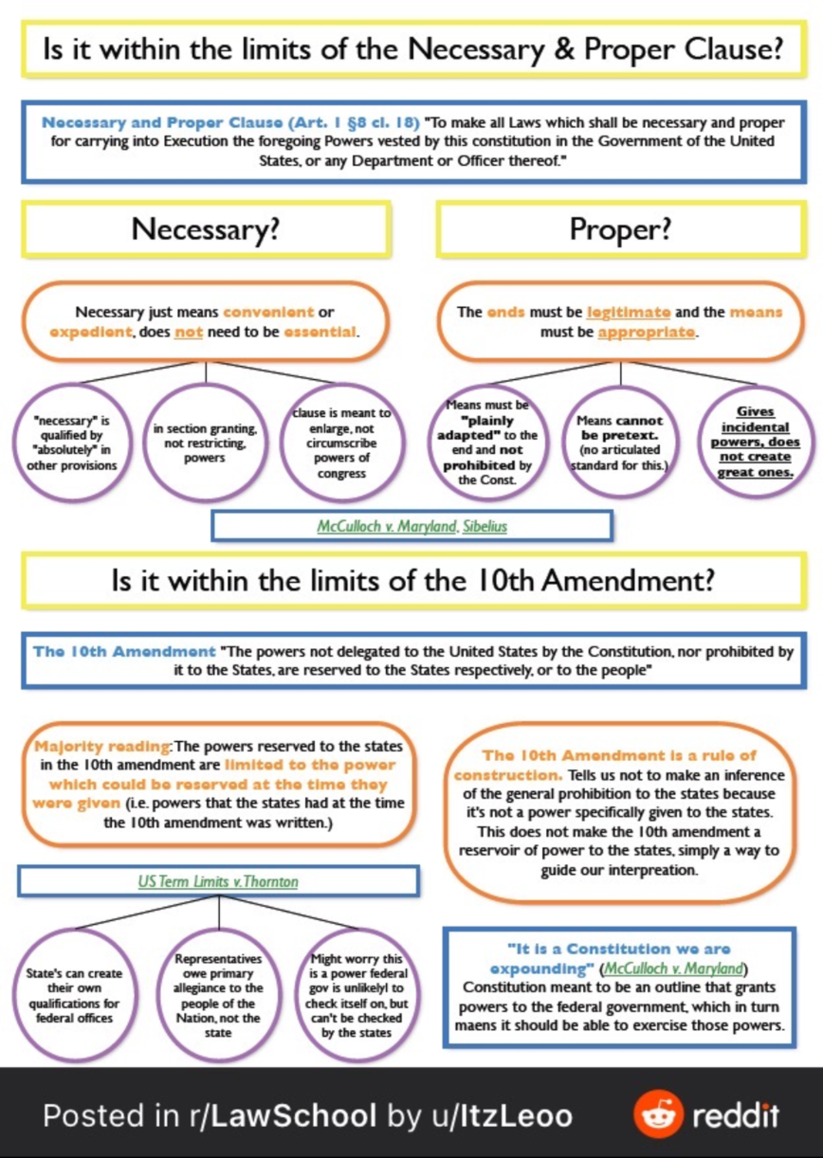 lecture notes flow chart - LAW 548 - Studocu