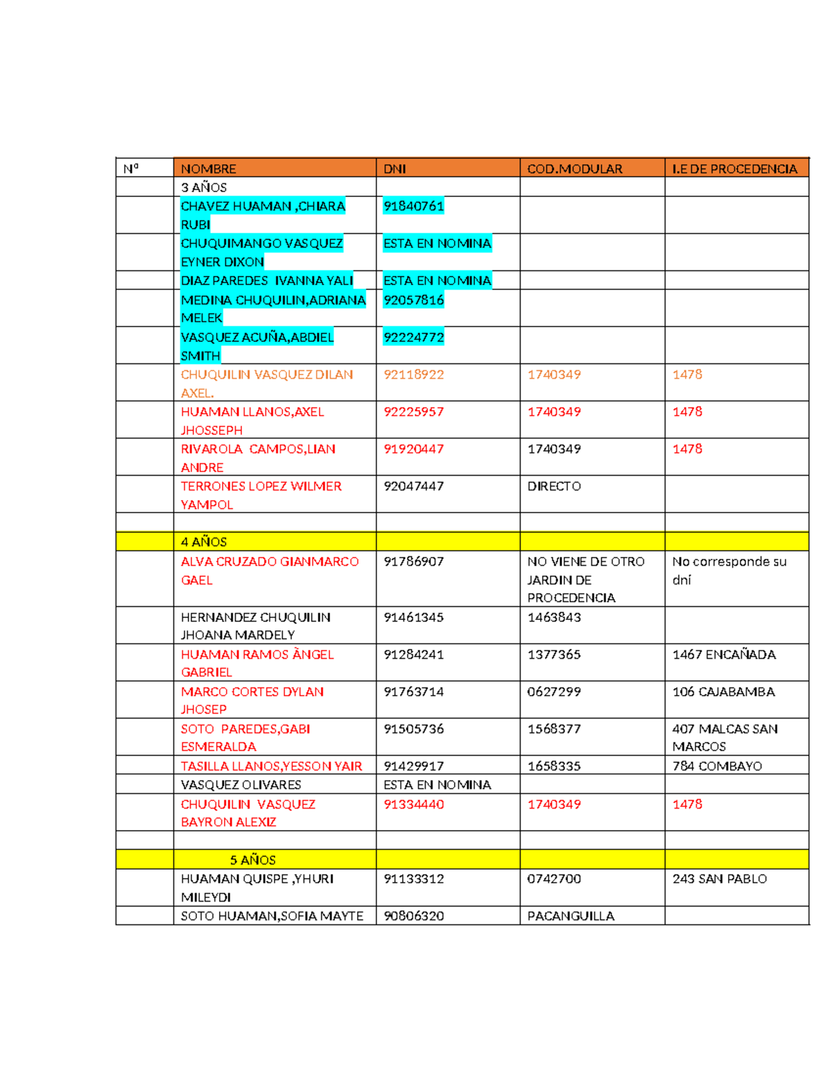 Cuadro DE Alumnos Trasladados - Nº NOMBRE DNI COD I DE PROCEDENCIA 3 ...